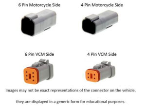 1.7.1 Location and appearance of Harley-Davidson Diagnostic Connectors ...
